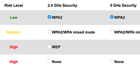 How to Enable AES Encryption on Your Router | Laptop Mag