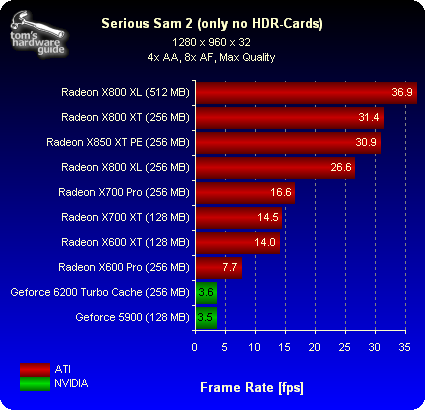 Serious Sam 2, Continued - VGA Charts VIII: PCI Express Winter 2005 ...