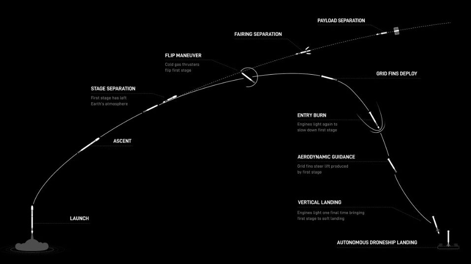 SpaceX launches Starlink satellite stack from Vandenberg Space Force ...