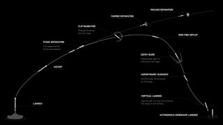 SpaceX launches Starlink satellite stack from Vandenberg Space Force ...