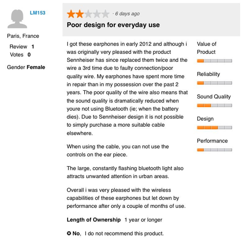 How to write your own user review | What Hi-Fi?