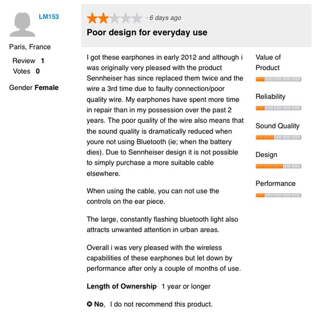 How to write your own user review | What Hi-Fi?