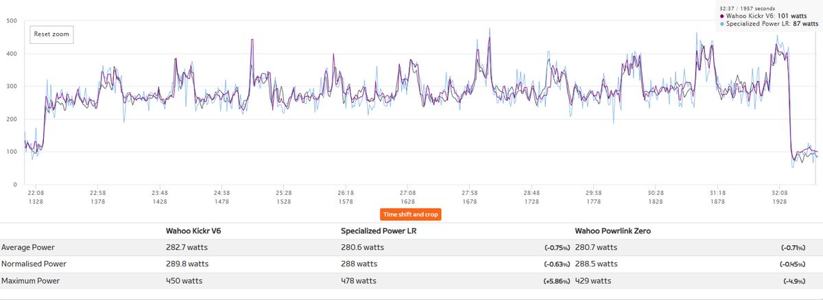 Wahoo Kickr V6 (2022) smart turbo trainer review | Cyclingnews
