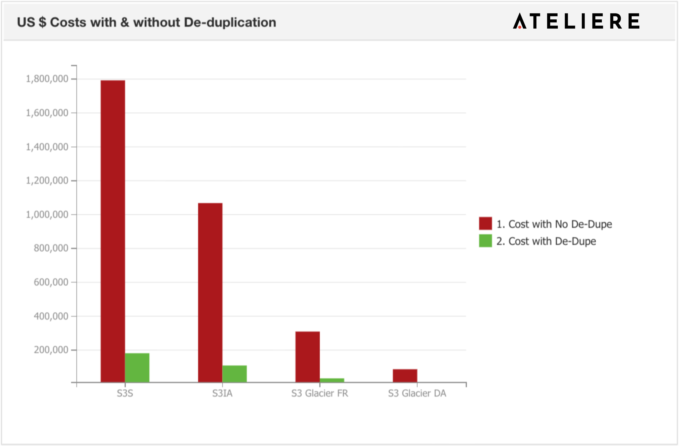 Ateliere Releases Free Cloud Storage Savings Calculator | TV Tech