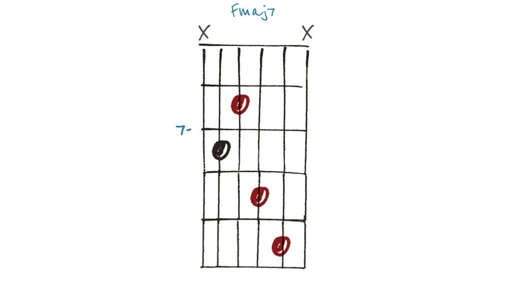 Your solos and rhythm playing will benefit from learning chords across ...