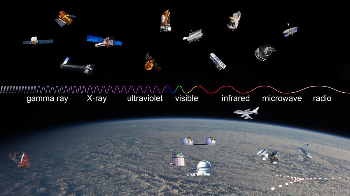 How does astronomy use the electromagnetic spectrum? | Space