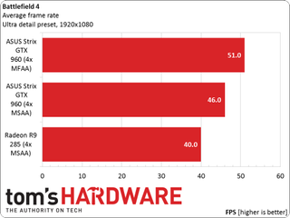 Nvidia GeForce GTX 960 MFAA Testing And Benchmarks