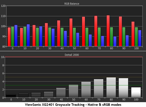 ViewSonic XG2401 Monitor Grayscale Tracking & Gamma Response