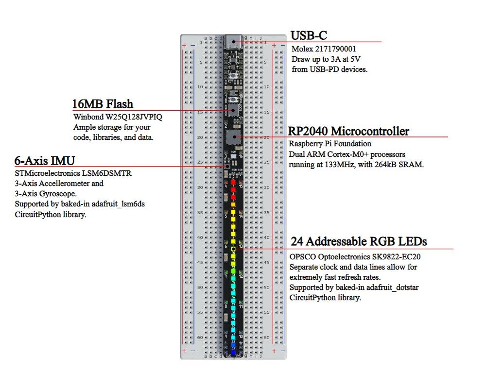 Good Raspberry Pi Pico boards are hard to 'crumb' by, but you will soon ...