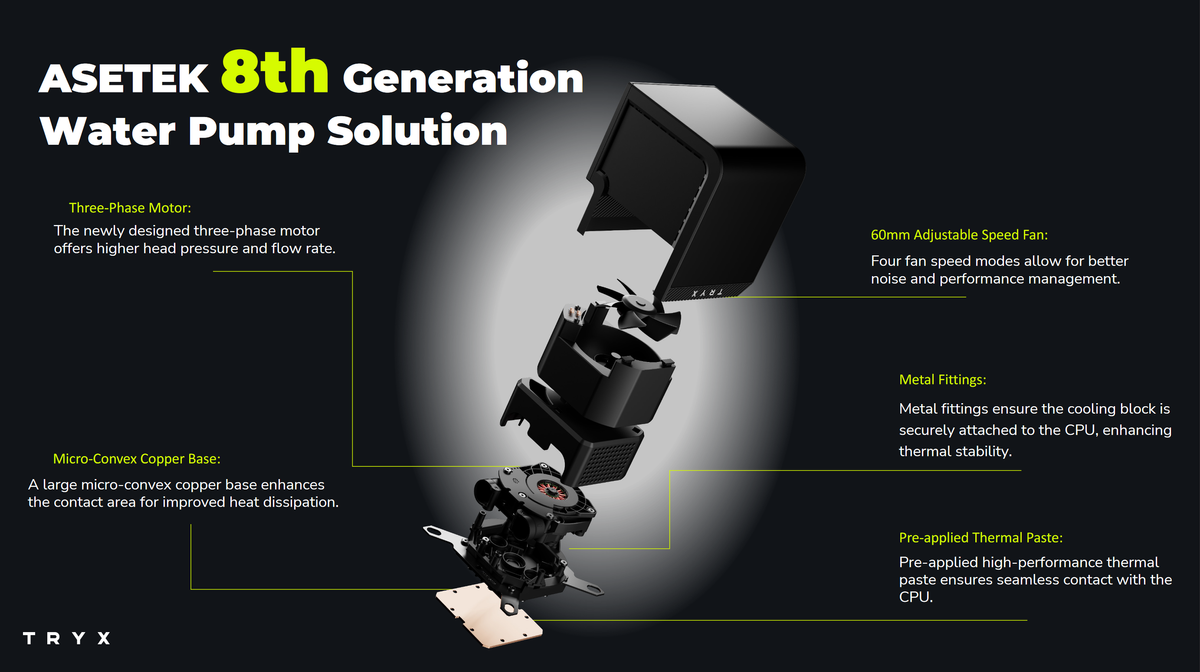 Tryx Panorama 360 ARGB Review: Cooling newcomer brings F1-level ...