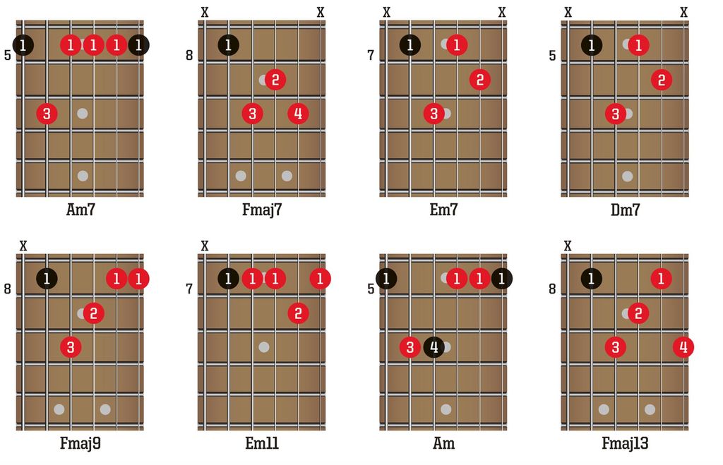 How to play surf guitar like Khruangbin's Mark Speer | Guitar World