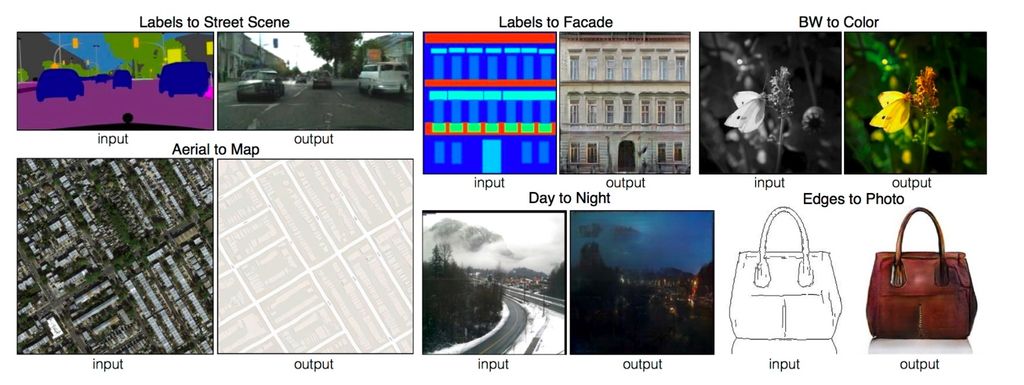 What Is Pix2Pix, and How Do You Use It? | Tom's Guide