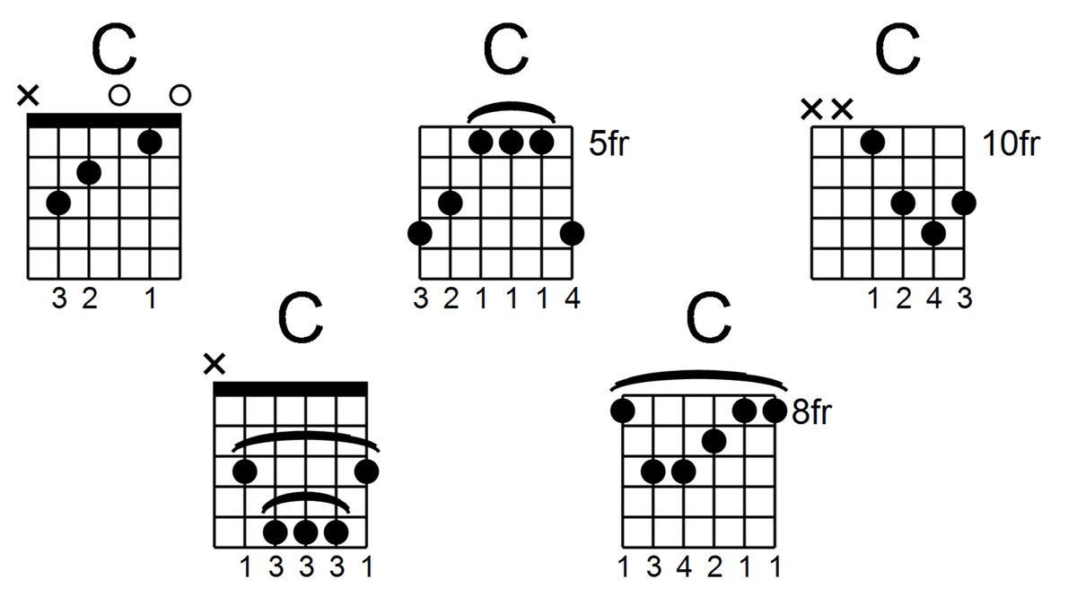 7 Simple Chord Tricks To Make You A Better Guitar Player Musicradar