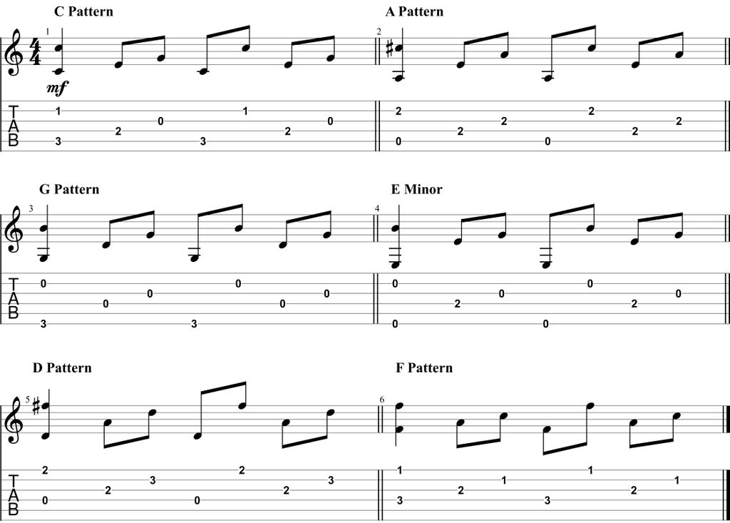 How to start Travis picking with your guitar chords | MusicRadar