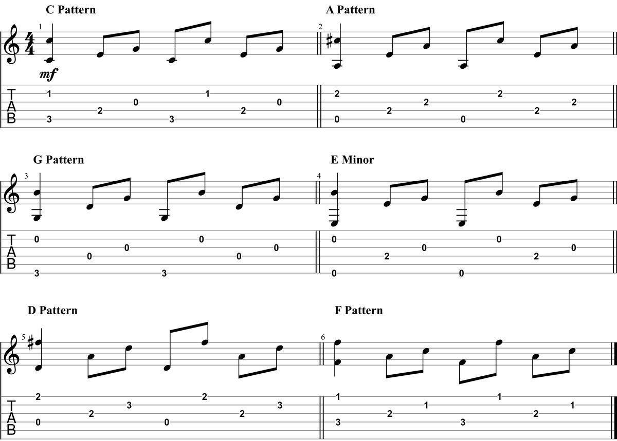 How to start Travis picking with your guitar chords | MusicRadar