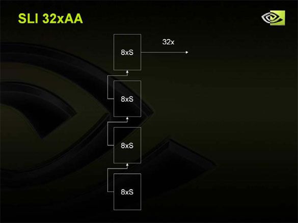 Image Quality - Nvidia Goes For Four: Quad SLI Gaming Dissected | Tom's ...