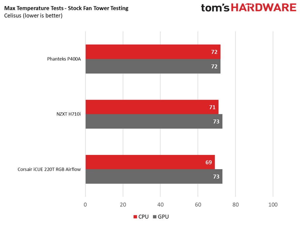 Phanteks Eclipse P400A Review: Airflow & RGB Mastery | Tom's Hardware