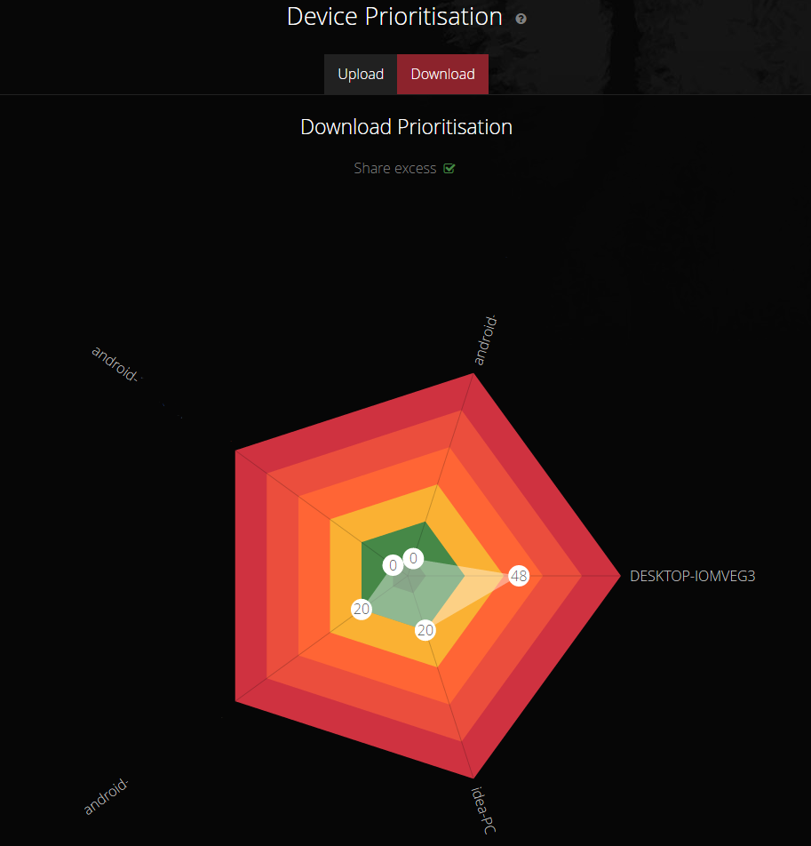 Netduma R1 is a serious router for gamers | PC Gamer