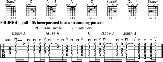 Lesson: Using Pull-offs With Open Chords | Guitar World