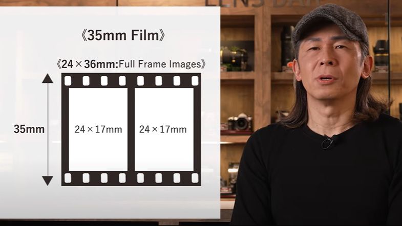 Pentax's new film camera will be half-frame, designed for vertical ...