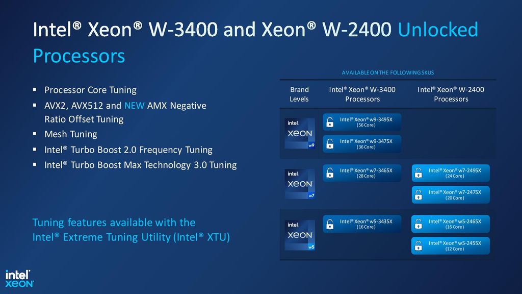 Intel Launches Overclockable Xeon W CPUs up to 56 Cores: a Return to ...