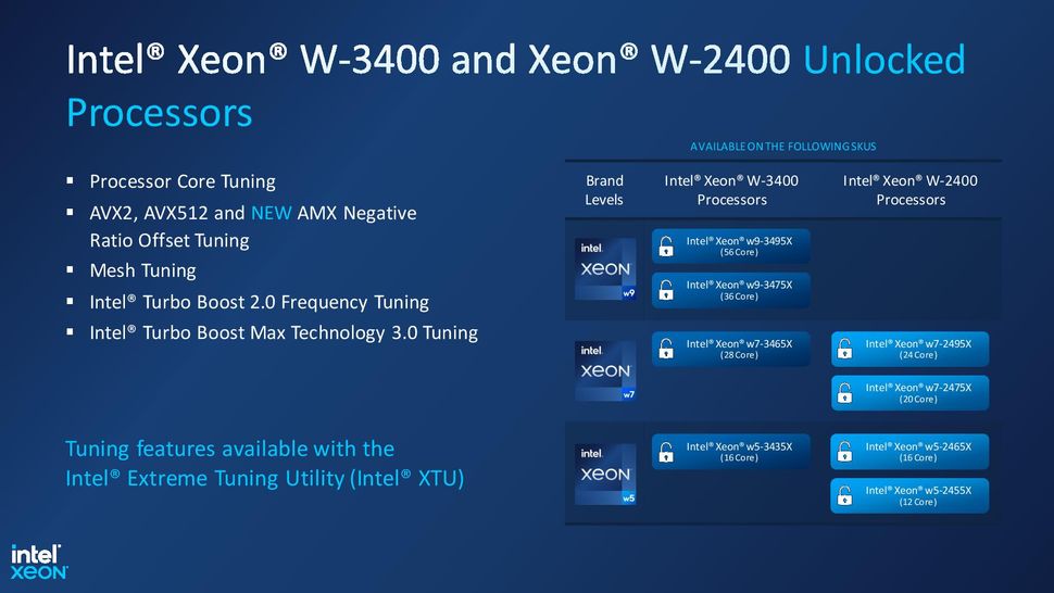 Intel Launches Overclockable Xeon W CPUs up to 56 Cores: a Return to HEDT-Class Chips | Tom's ...