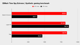 VRLA Tech Titan gaming PC review | PC Gamer