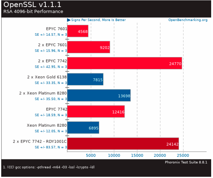 Cloudflare’s Gen X: Servers for an Accelerated Future : r/hardware