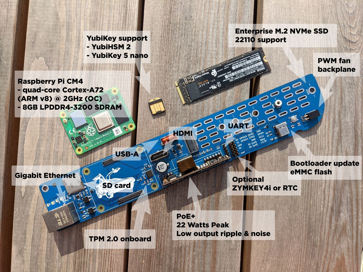 Raspberry Pi Powered Blade Server Is a Cut Above the Rest | Tom's Hardware