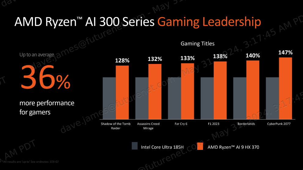 AMD launches killer new 12-core Zen 5 APU for laptops and handhelds ...