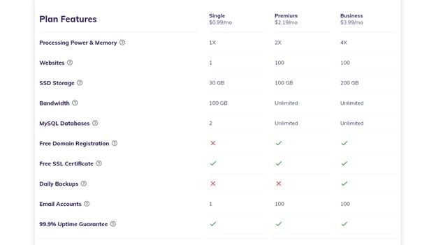 Hostinger web hosting review | Tom's Guide