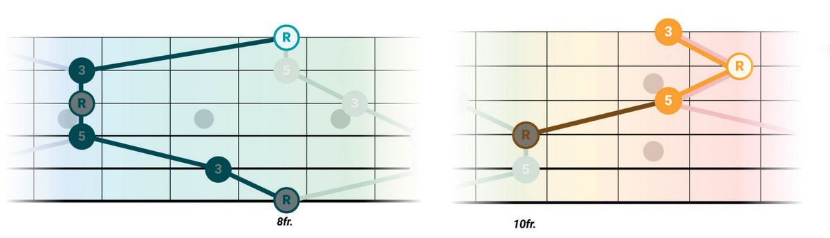Learn the CAGED guitar system in just 10 minutes | Guitar World