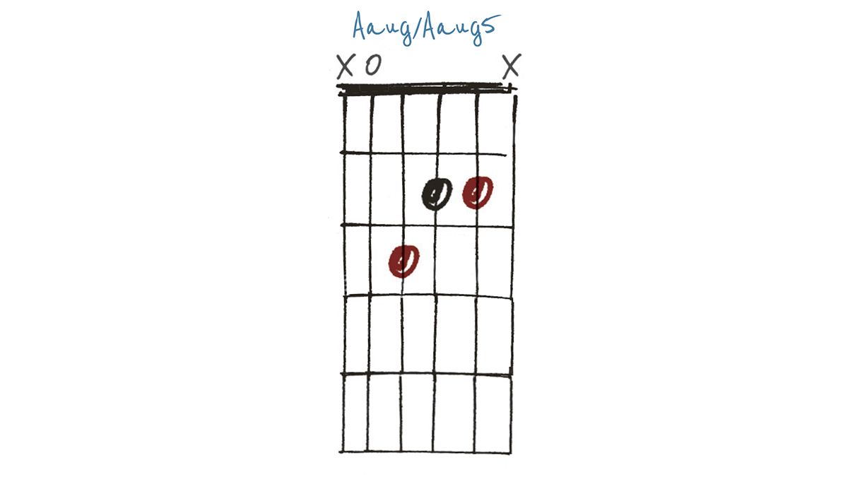 Add suspense to your chord progressions with these augmented shapes ...