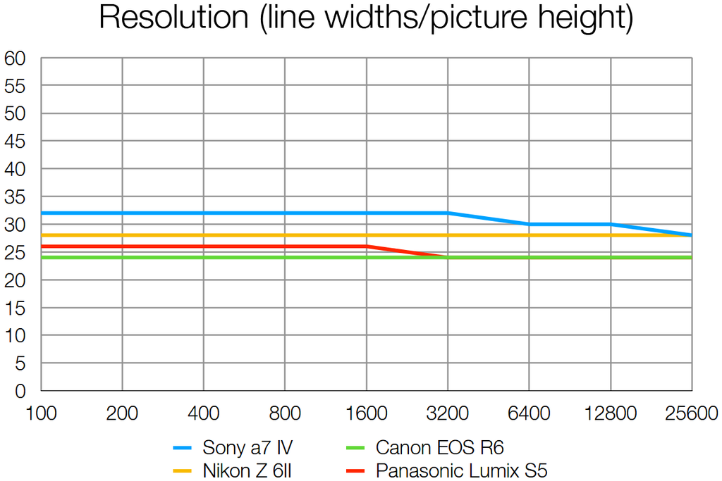 Sony A7 IV review | Digital Camera World