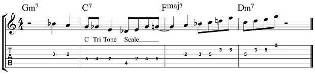 An Introduction to the Tritone Scale | Guitar World