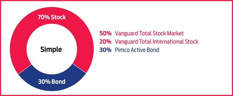 Kiplinger ETF 20 Portfolios for All Investors | Kiplinger