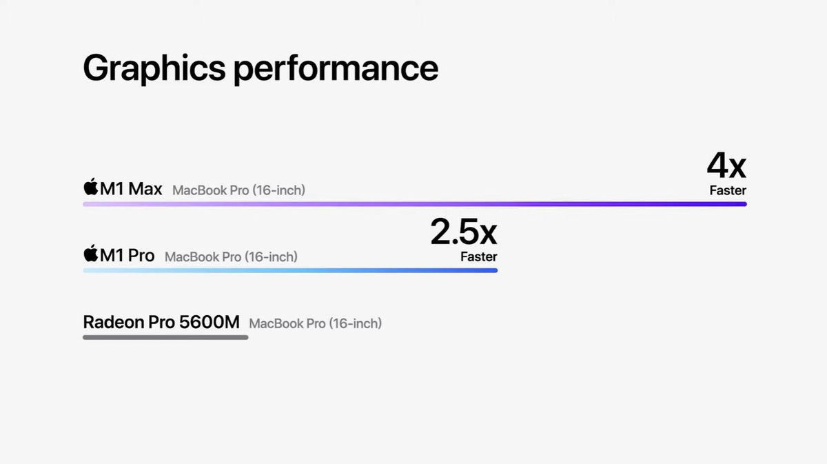 Apple M1 Pro vs M1 Max: which one should be in your next MacBook ...