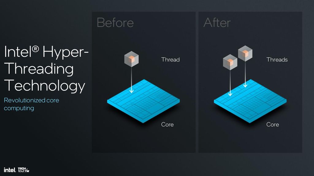 Intel Lunar Lake ‘Lion Cove’ P-core Microarchitecture - Intel unwraps ...