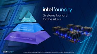 Intel announces new roadmap at IFS Direct Connect 2024: New 14A node ...