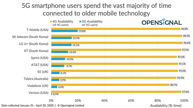 When is 5G coming to you? The definitive guide to the 5G network ...