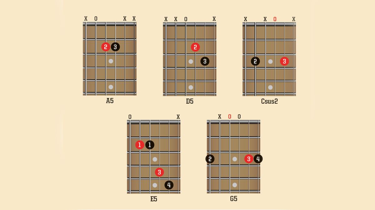 Free guitar jam track lesson: 70s riff rock | MusicRadar