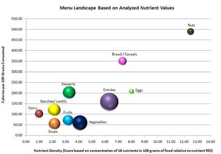 Space Food Evolution: How Astronaut Chow Has Changed (Photos): Page 2 ...