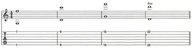 The 12-Step Guide to Electric and Acoustic Guitar Setup | GuitarPlayer