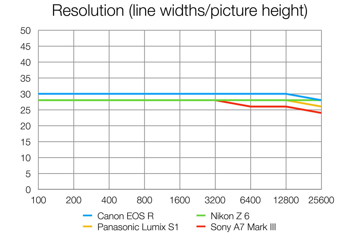 Canon EOS R review | Digital Camera World