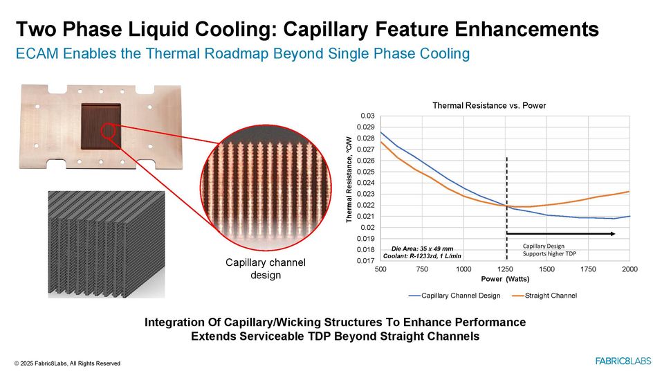 Firm pioneers 3D printing copper coolers directly onto processors using ...