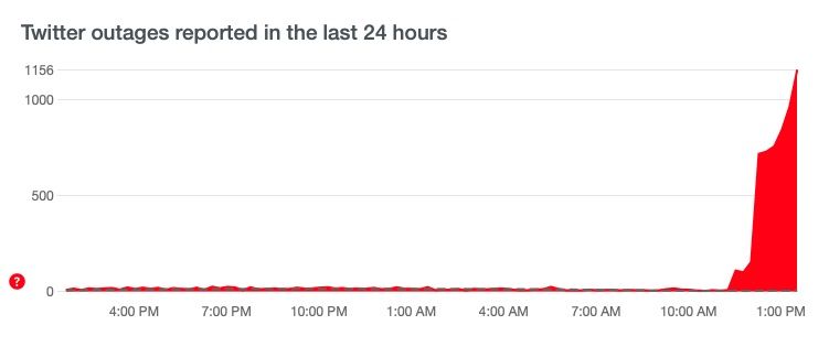 Is Twitter down for you? You aren't the only one | iMore