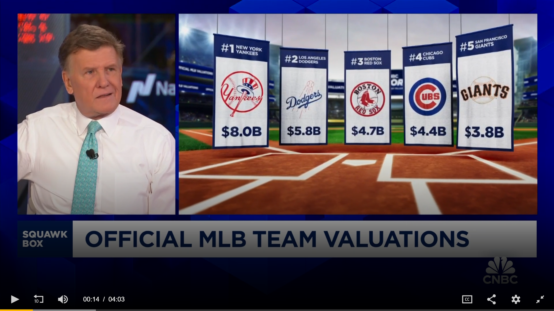 CNBC Ranks New York Yankees as Most Valuable MLB Team | TV Tech