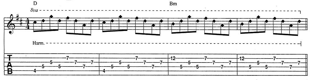 A Quick, Straightforward Guide to Playing Harmonics | GuitarPlayer