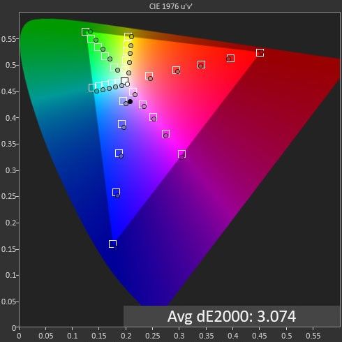What Is Delta E? dE Values and Monitors Explained | Tom's Hardware