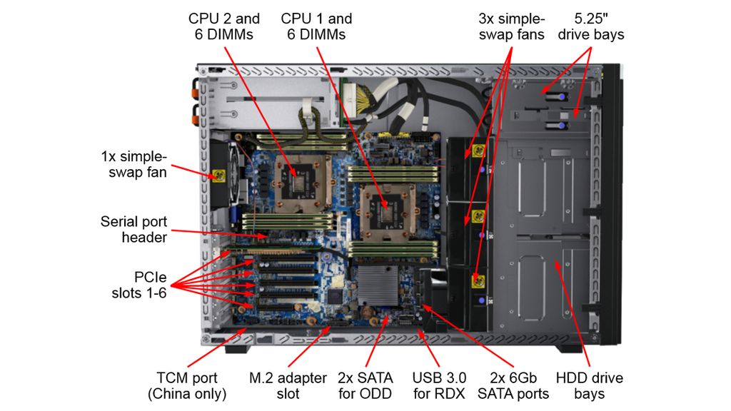 Lenovo’s speedy new ThinkSystems are tearing up the benchmarking book ...